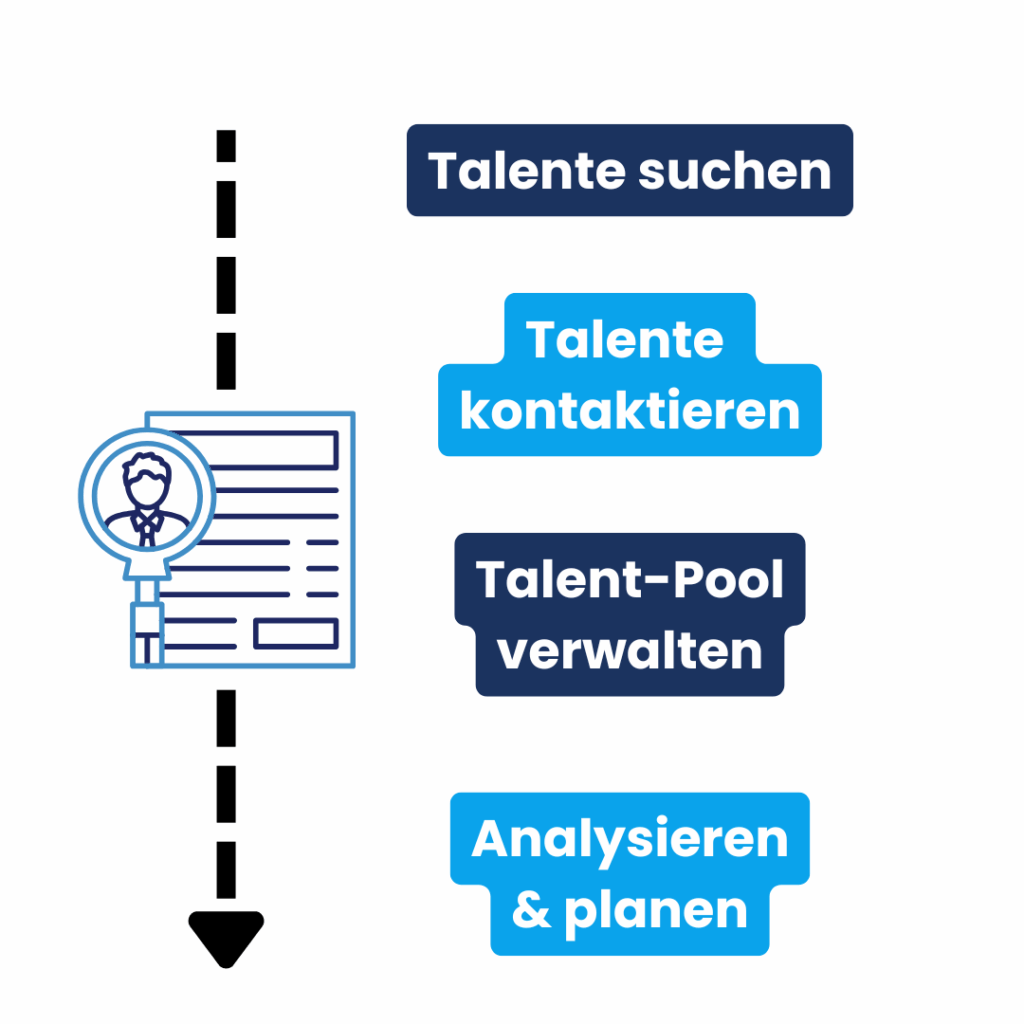 Was ist der LinkedIn Recruiter ? Vorteile & Kosten